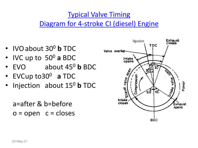 1 classification & valve timing | PPT