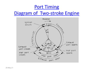1 classification & valve timing | PPT