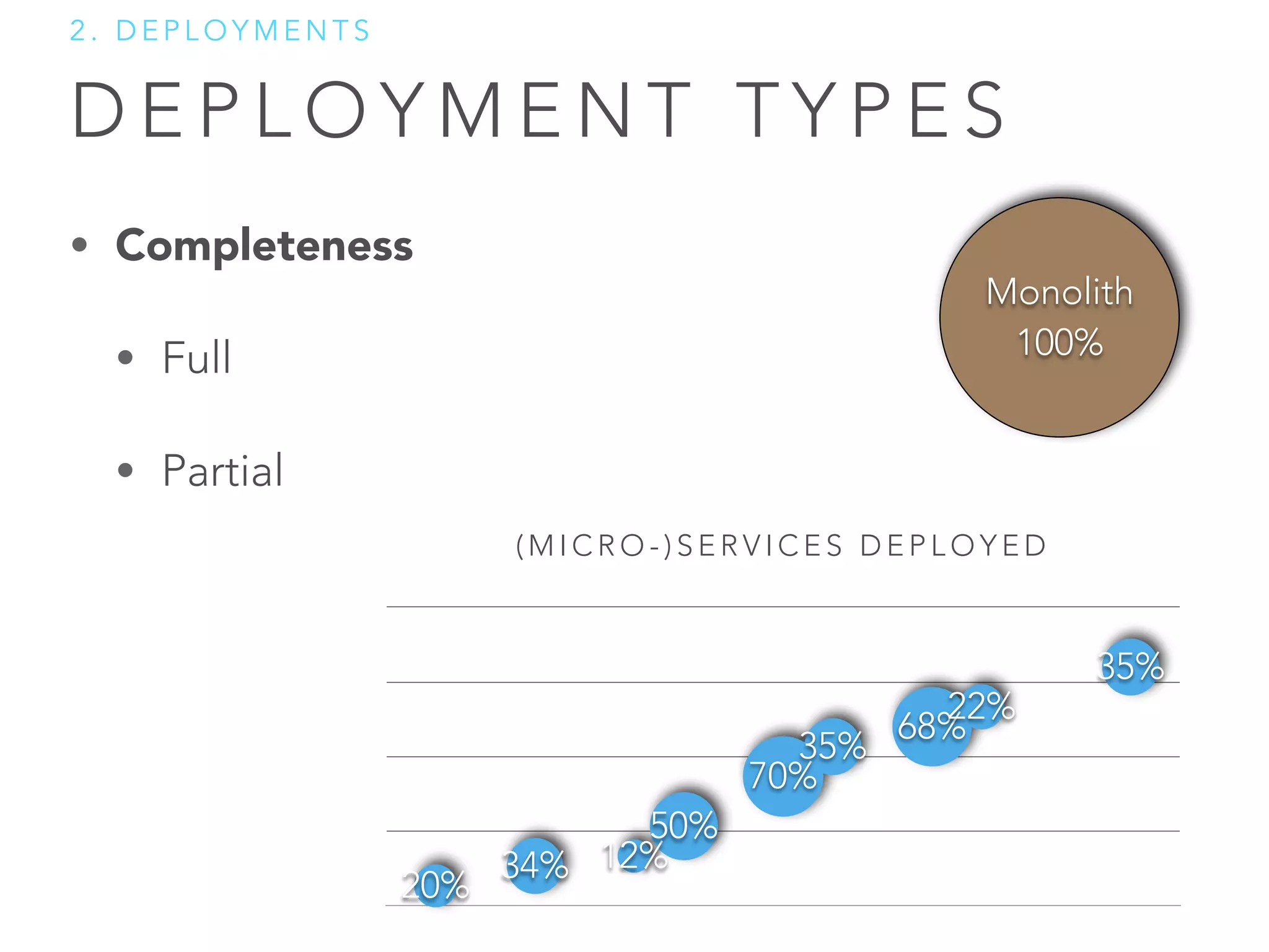 Deployments In One Click Pdf Web Development Internet