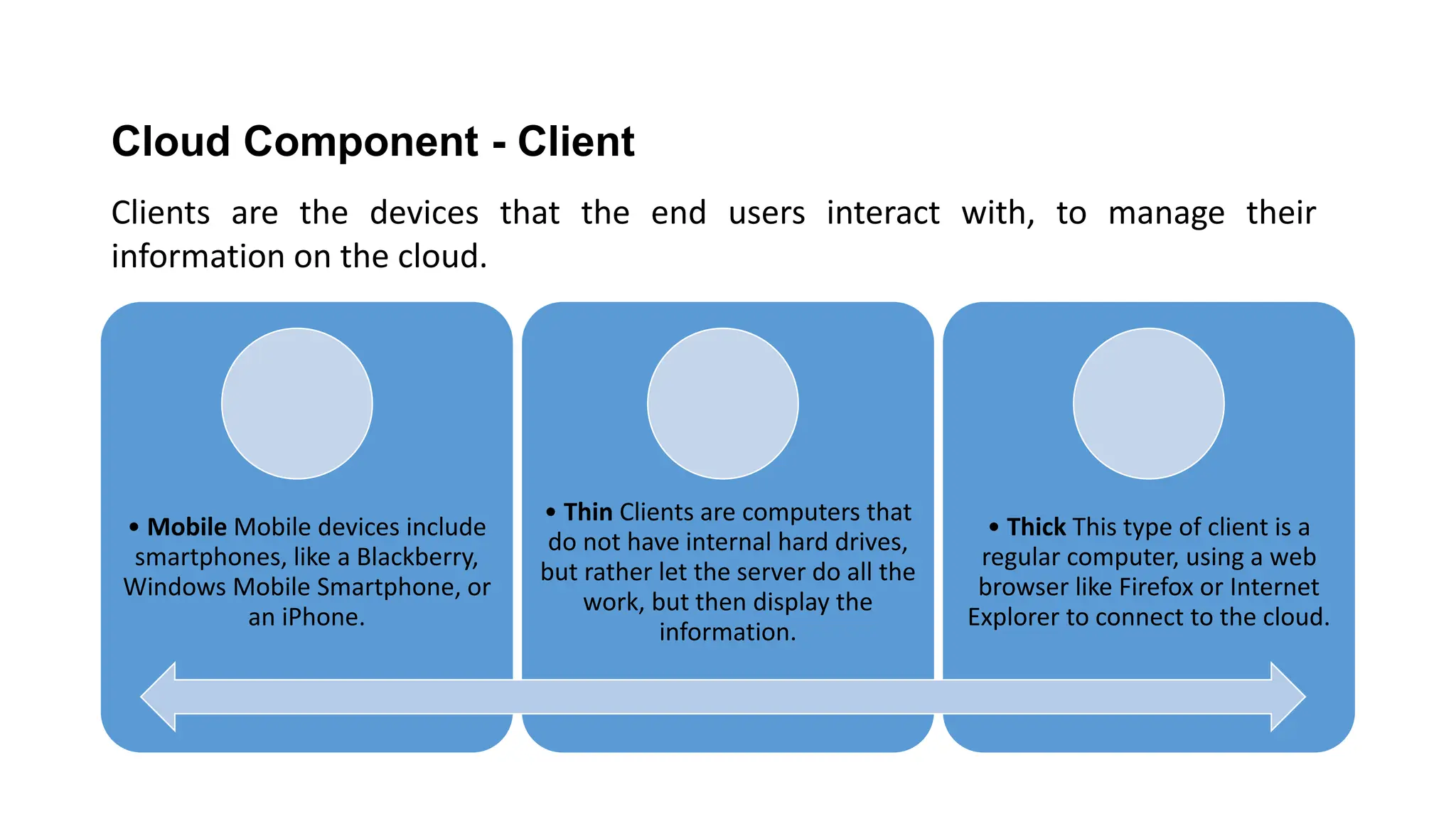 1 - Cloud Computing Basics.pptx