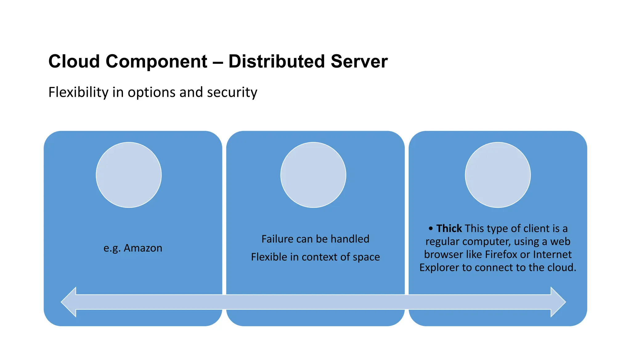 1 - Cloud Computing Basics.pptx