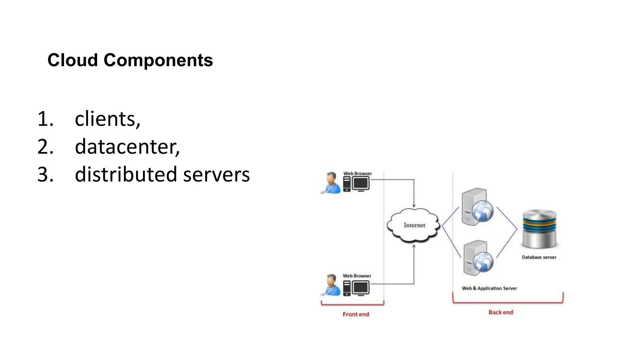 1 - Cloud Computing Basics.pptx