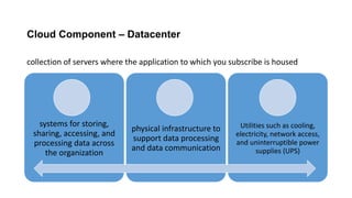 1 - Cloud Computing Basics.pptx