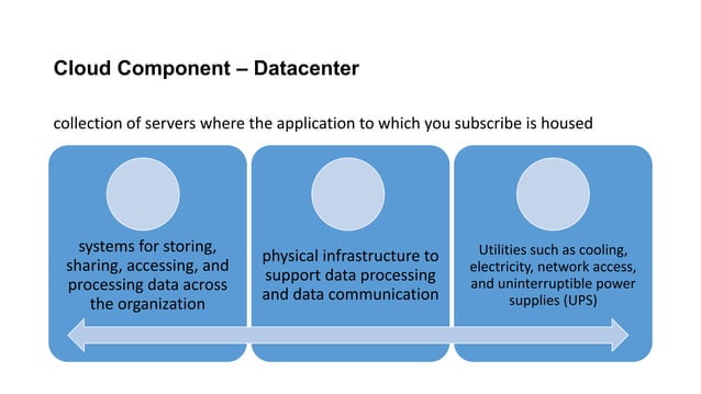 1 - Cloud Computing Basics.pptx
