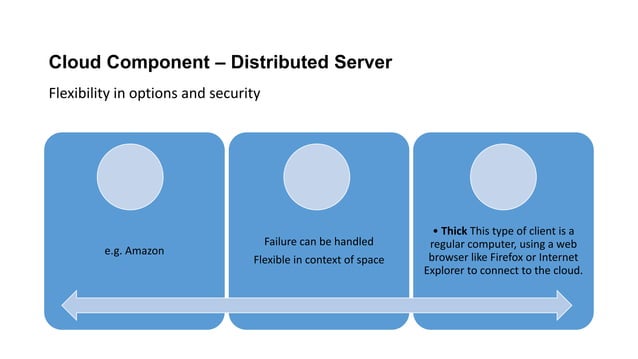 1 - Cloud Computing Basics.pptx