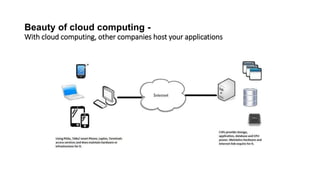 1 - Cloud Computing Basics.pptx