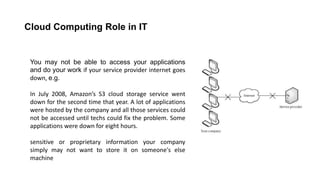 1 - Cloud Computing Basics.pptx