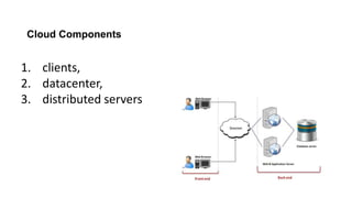 1 - Cloud Computing Basics.pptx