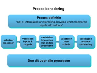 1 college 5 iso9000- vs2000-2010 | PPT