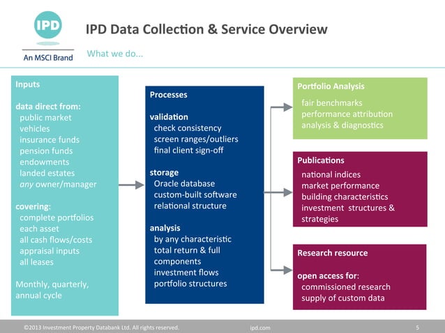 IPD Data Collection & Service Overview by Colm Lauder | PDF