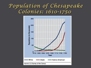 1. colonial america 1492 1754 | PPT