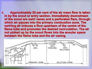 1 combustion chamber-jet engine | PPT