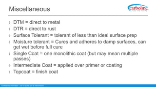 Coating introduction -Common Coating Terms.pdf