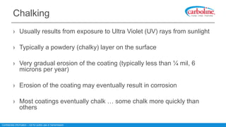 Coating introduction -Common Coating Terms.pdf