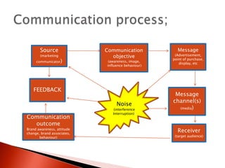 1. communication decisions | PPT