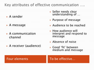 1. communication decisions | PPT