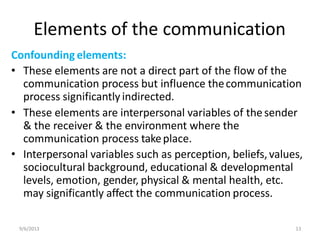 1- communication Process (Intro).pptx