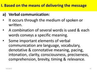 1- communication Process (Intro).pptx