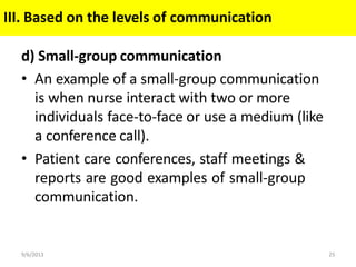 1- communication Process (Intro).pptx
