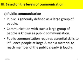 1- communication Process (Intro).pptx