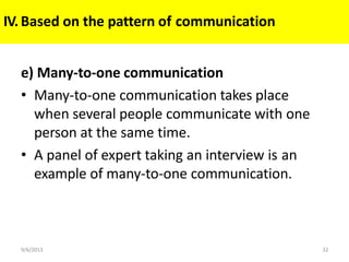 1- communication Process (Intro).pptx