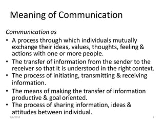 1- communication Process (Intro).pptx