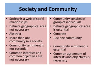 Community | PPTX