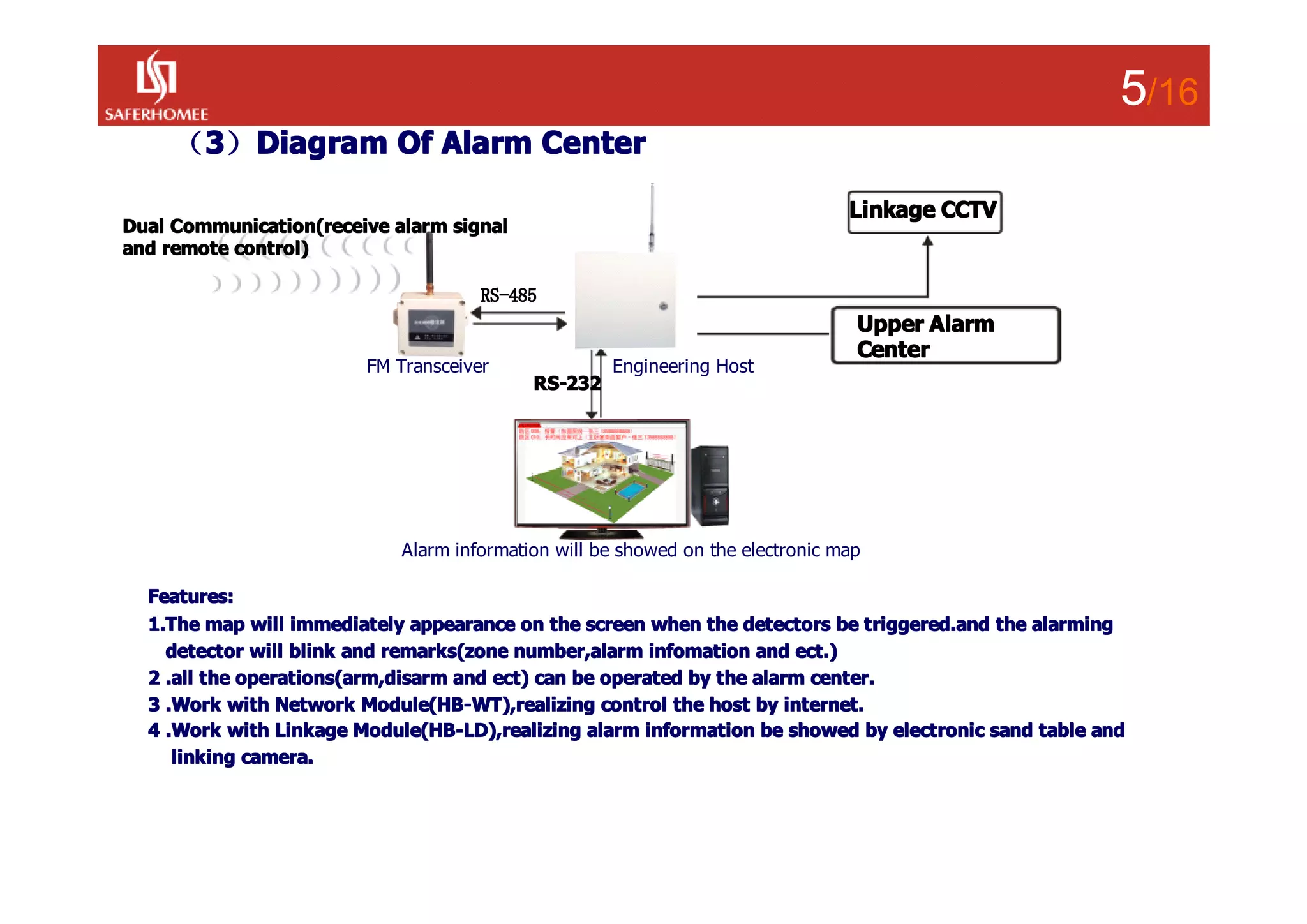 1 community burglar alarm system | PPT