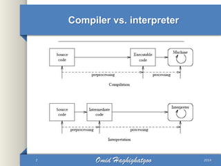 java SE tutorial first session | PDF