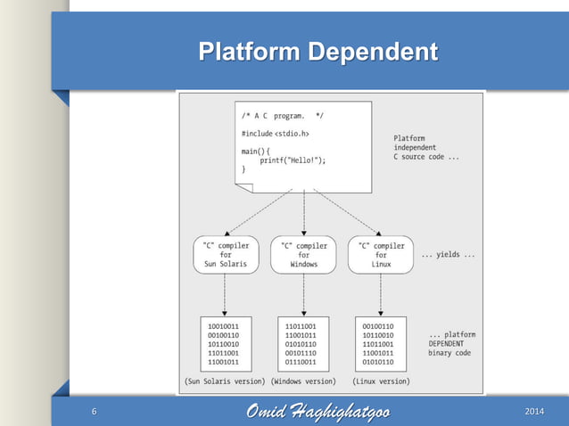 Java Se Tutorial First Session Ppt