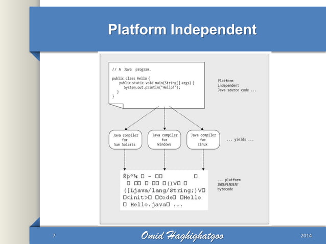 Java Se Tutorial First Session Ppt