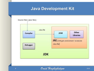java SE tutorial first session | PDF