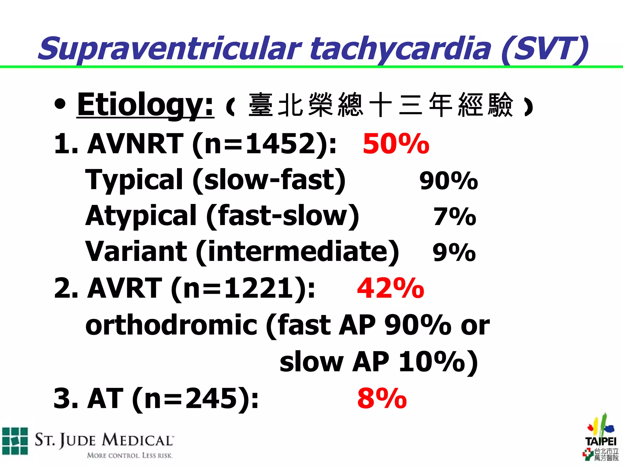 Complex svt with differentiation | PPT