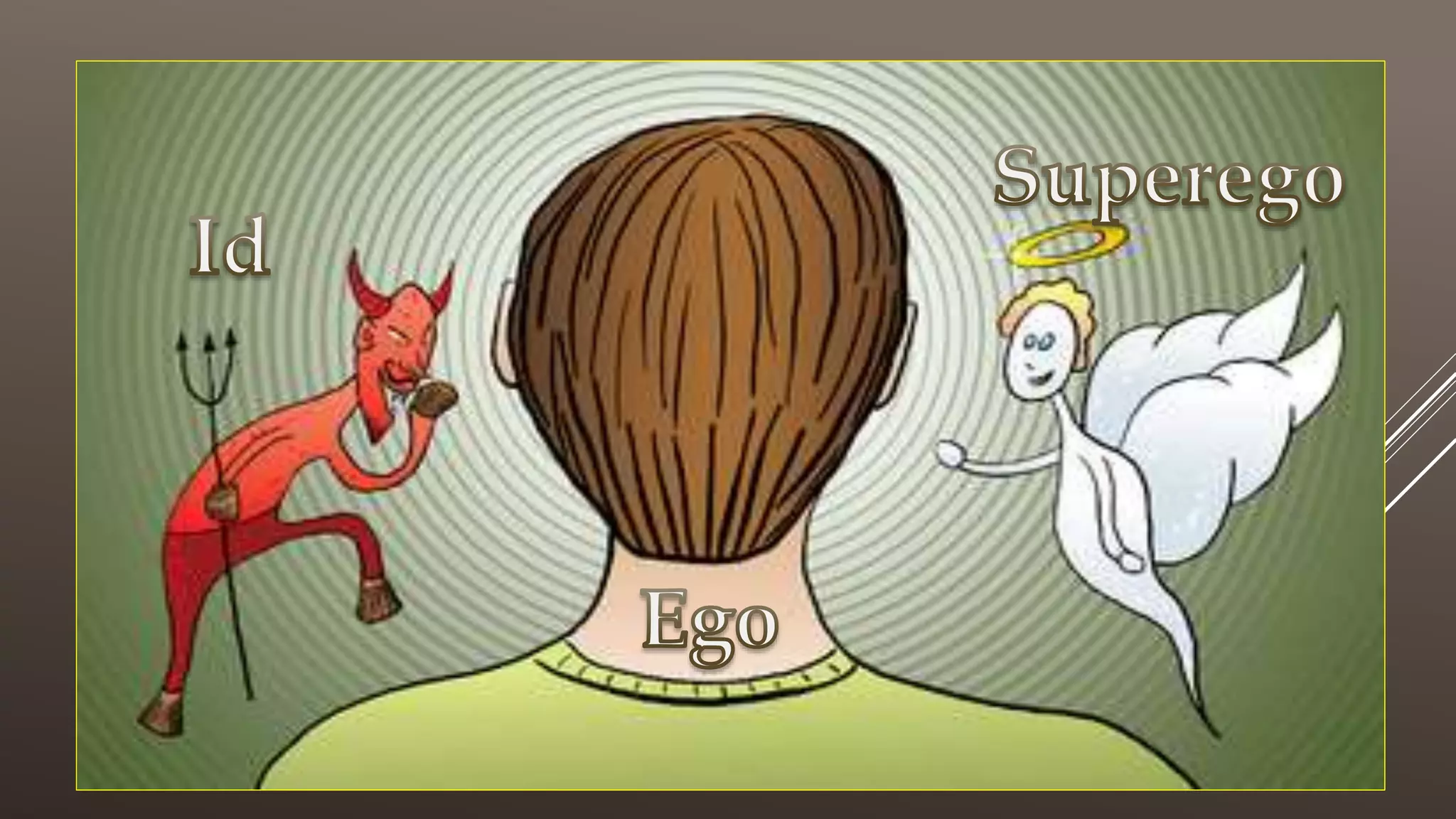Components of Personality- Freud | PPTX