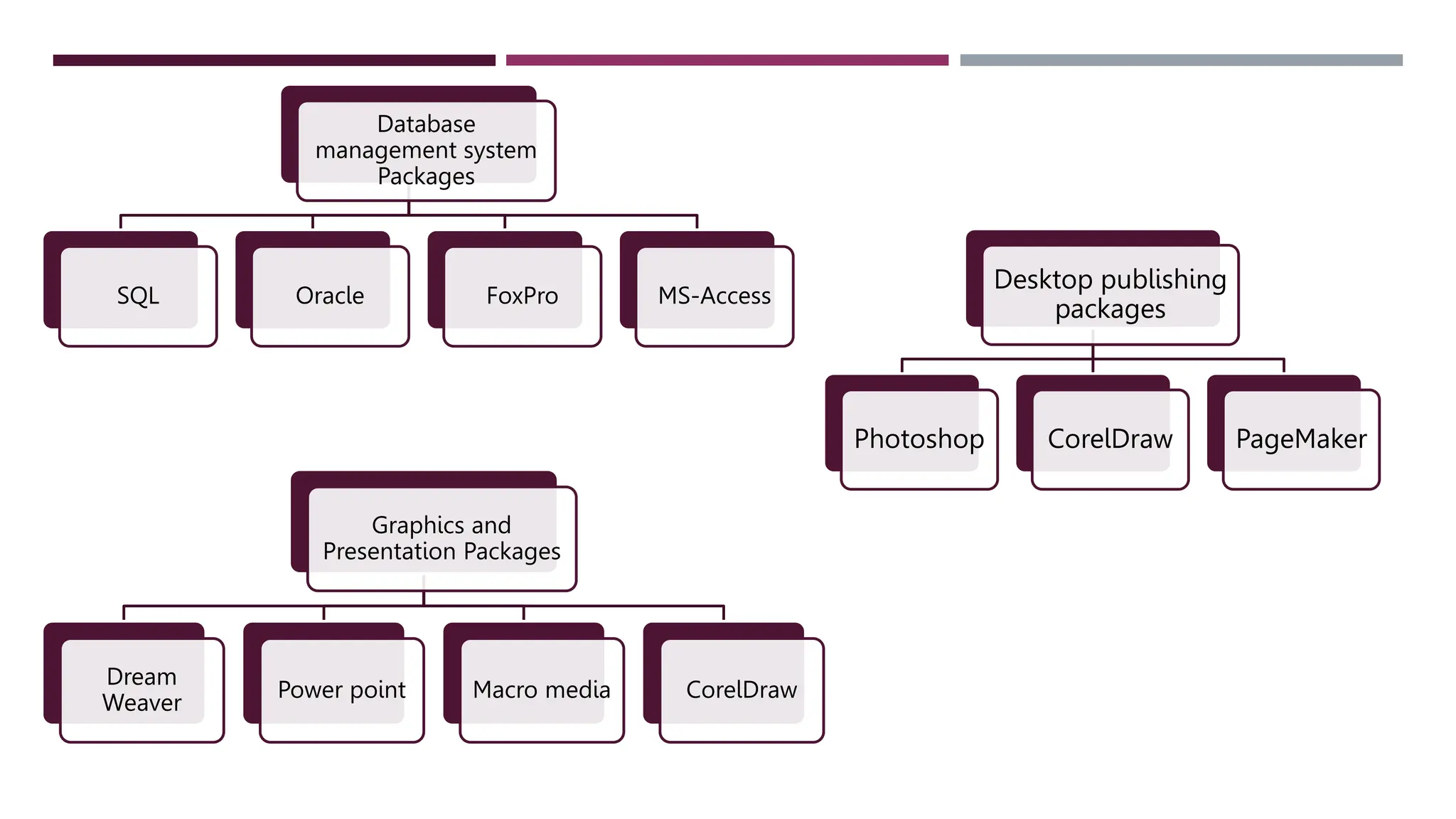 Computer fundamentals -types, os, languages etc.pptx