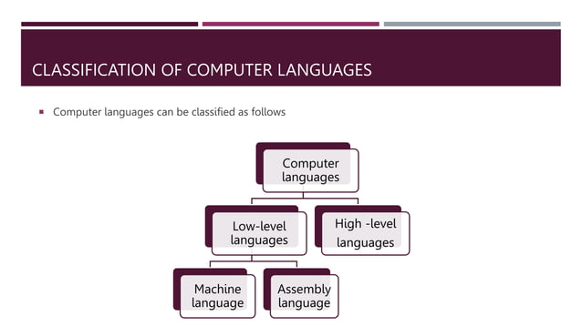 Computer fundamentals -types, os, languages etc.pptx