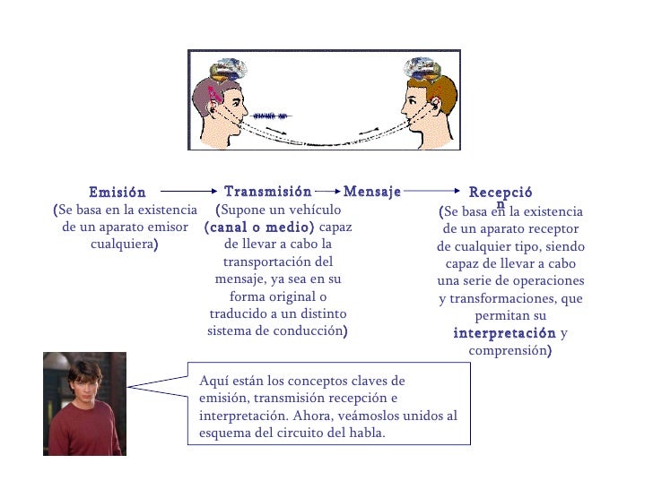 Comunicación y Sociedad