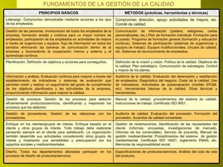 CONCEPTOS BÁSICOS DE LA CALIDAD | PPT