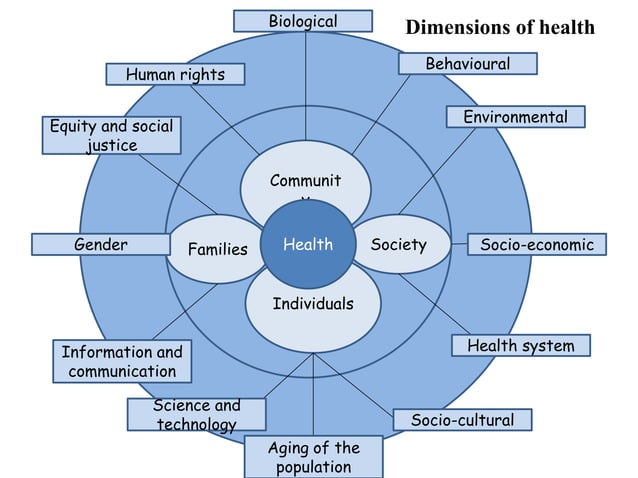 1 concepts of health & health care | PPTX | Wellness | Healthy Living