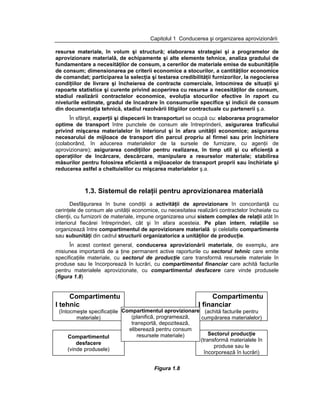 1 conducereasiorganizareaaprovizionariimaterialesicuechipamenttehnic ...