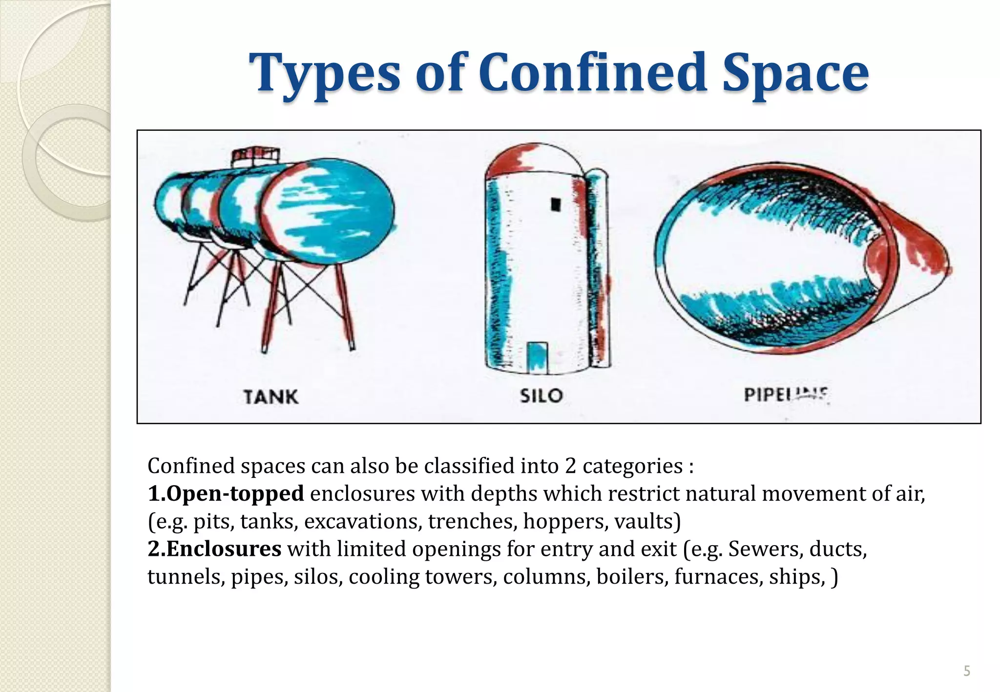 Seminar Cakna KKP - CONFINED SPACE To Make A Safe Space | PDF