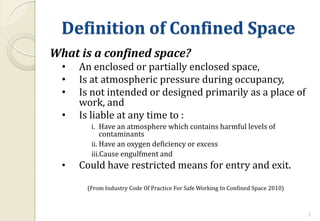 Seminar Cakna KKP - CONFINED SPACE To Make A Safe Space | PDF
