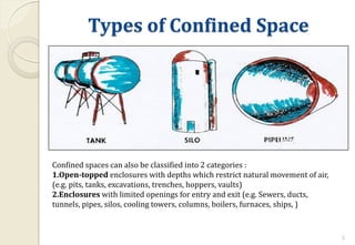 Seminar Cakna KKP - CONFINED SPACE To Make A Safe Space | PDF