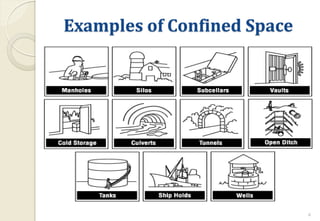 Seminar Cakna KKP - CONFINED SPACE To Make A Safe Space | PDF