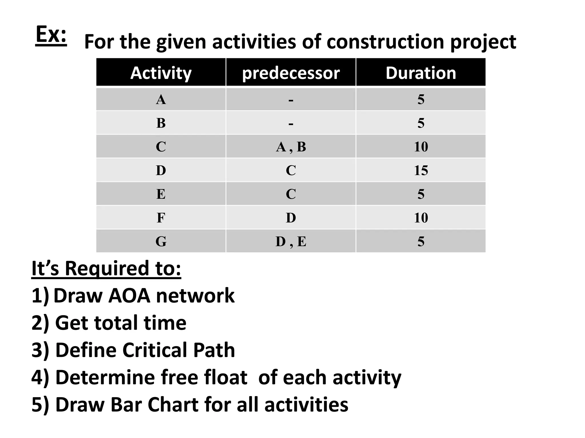 1- construction management | PDF