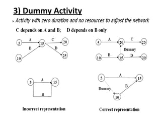 1- construction management | PDF | Civil Engineering Industry | Industries