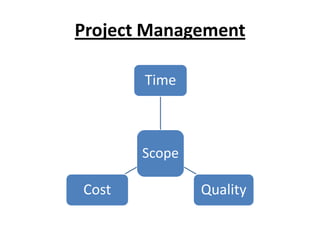 1- construction management | PDF