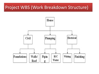 1- construction management | PDF