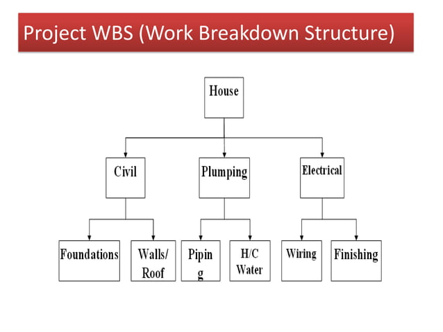1- construction management | PDF | Civil Engineering Industry | Industries