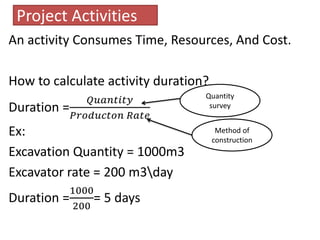 1- construction management | PDF